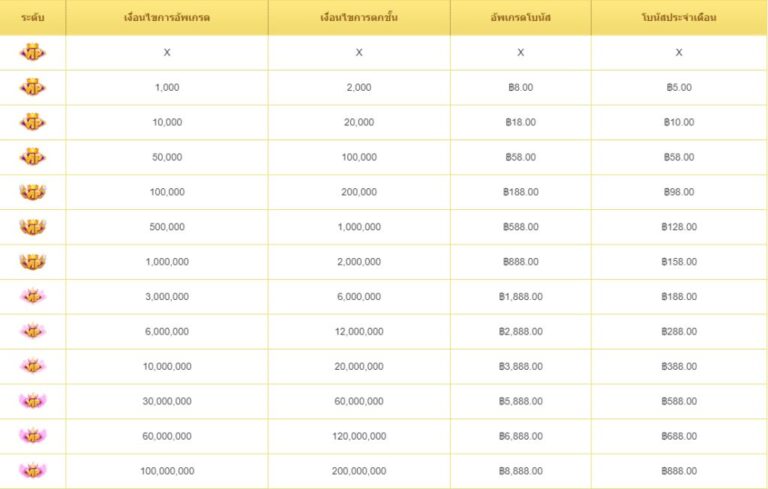33CROWN เว็บเกมสล็อตออนไลน์ยอดนิยมอันดับ1